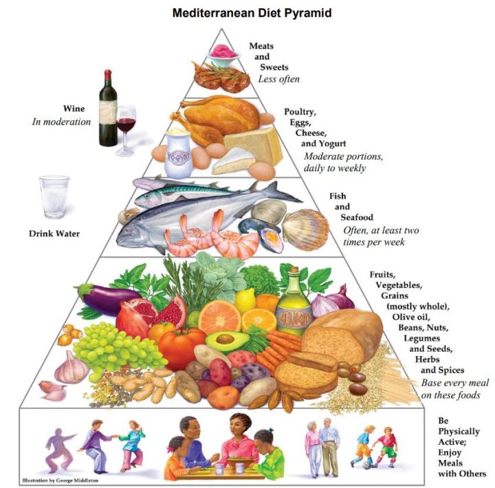 A Naturopathic View of the Aztec Diet : Part 2 : Diet – Masa Americana
